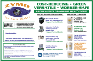 European Products – Zymo